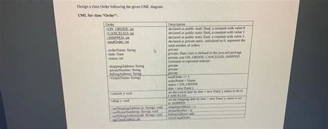 Solved Design A Class Order Following The Given UML Diagram Chegg