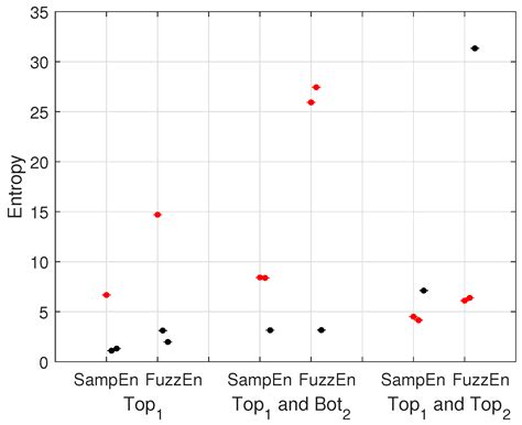 Open Circuit Fault Detection And Location In Ac Dc Ac Converters Based