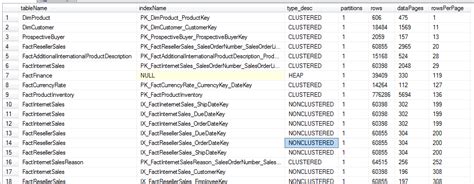 Bi Sql 240 Sql Server Dba Scripts Foreign Key And Primary Key Relationship All Sql Server