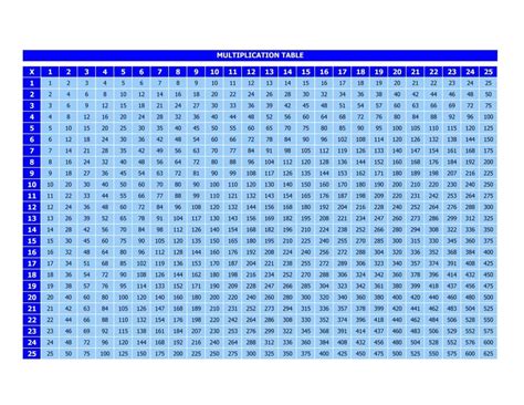 Multiplication Table 1 100 Printable
