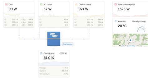 Battery Discharge Grid Input And Load Figures Do Not Add Up