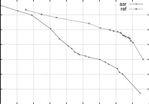 Precision Vs Recall In The Opinion Extraction On The Development Download Scientific Diagram