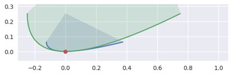 algorithm helpers — bezier 0 6 4 documentation