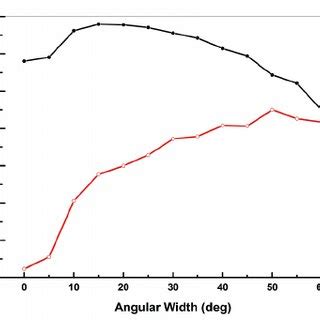 Correlation Coefficient Of P I Index With CR Intensity Left Y Axis Download Scientific