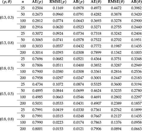 Simulation Results Based On Mles Download Scientific Diagram