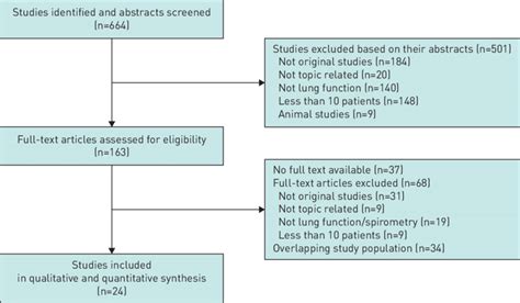 Flowchart Describing The Selection Procedure Download Scientific Diagram