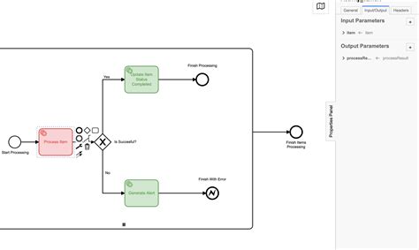 Variables Mapping With Multi Instance Discussion And Questions Camunda Forum
