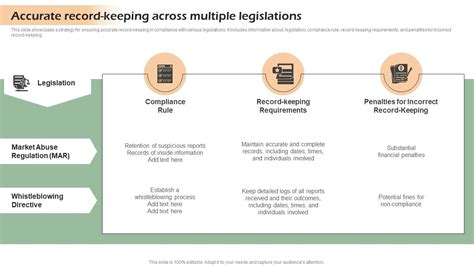 Accurate Record Keeping Across Multiple Developing Shareholder Trust With Efficient Strategy Ss