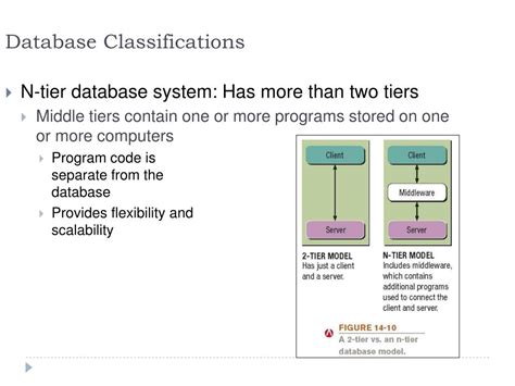 Ppt Databases And Database Management Systems Powerpoint Presentation Id1418707