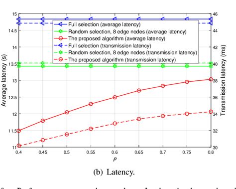 figure 1 from semi asynchronous hierarchical federated learning for