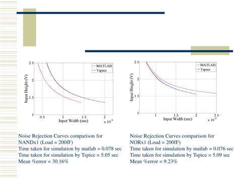 Ppt Single Event Upsets In Digital Vlsi Circuits Powerpoint Presentation Id839188