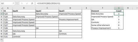 Microsoft Excel Pivottable Grouping Multiple Colums With Qualitative