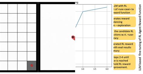 List Reinforcement Learning Curated By Waldemar Langkau Medium