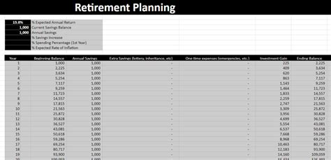 Retirement Planning Spreadsheets For Everyone