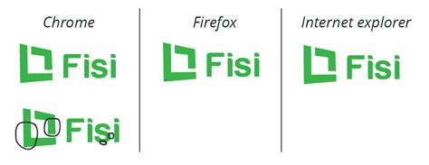 Svg Rendering Chrome Pixelated Stack Overflow