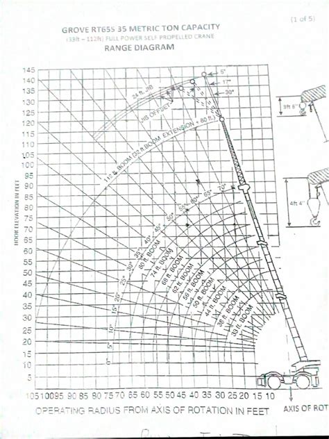 load charts pdf