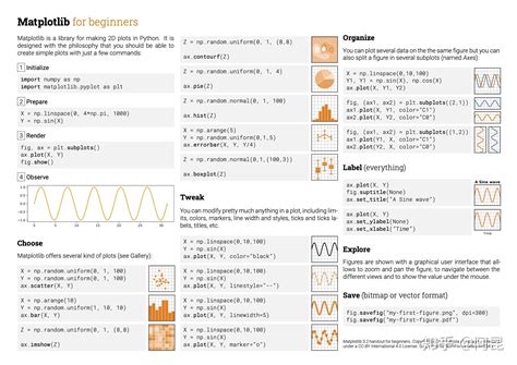 Python Matplotlib用户必备的画图速查表 知乎