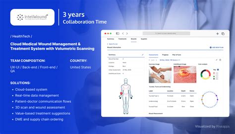 22 Step Hipaa Compliant Software Development Checklist Riseapps