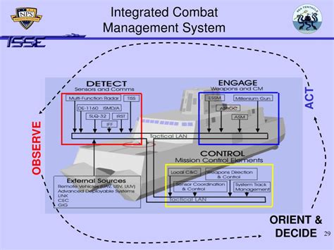 Ppt Tsse Team Powerpoint Presentation Free Download Id 3351214