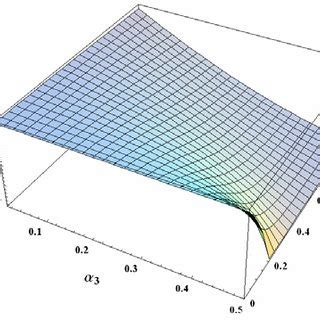Equilibrium Values For Download Scientific Diagram