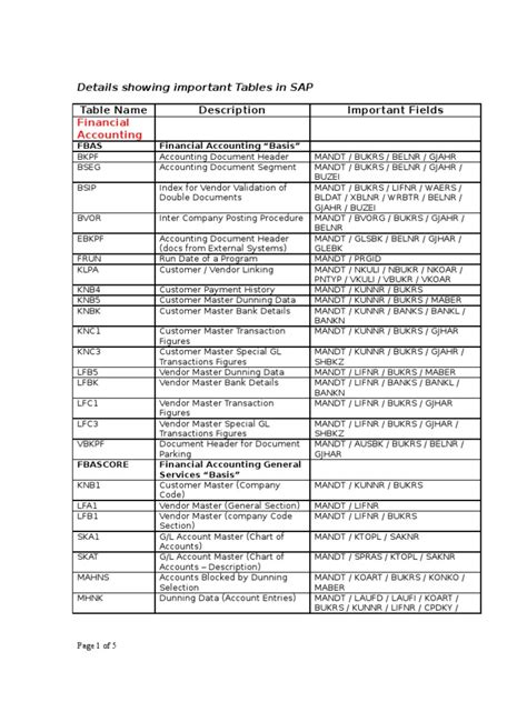 Important Tables In Sap Fico Pdf Business