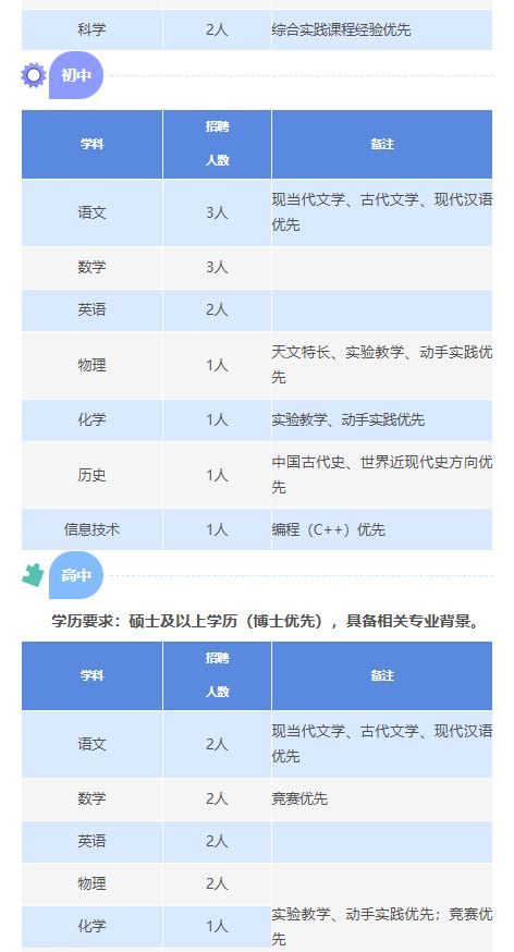 北京市第二中学经开区学校2025年教师招聘 北京市第二中学经开区学校2025年教师招聘