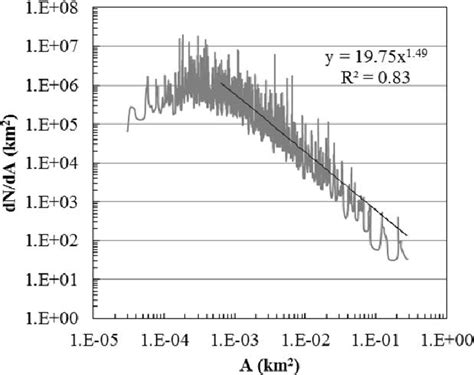 landslide area frequency plot dn da is the derivative of landslide