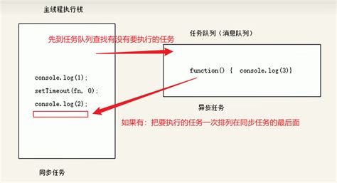 BOM基础JS执行机制常见对象 bom js执行机制 CSDN博客