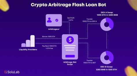 Guide To Building A Crypto Flash Loan Bot