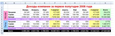 Как скрыть листы от большинства пользователей excel Как скрыть пустые