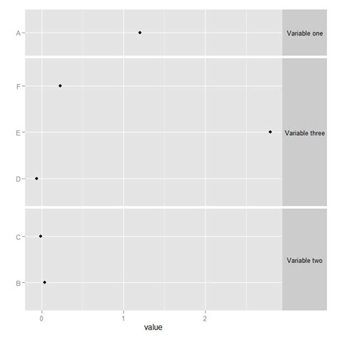 R Labels On Top With Facet Grid Or Space Option With Facet Wrap Stack Overflow