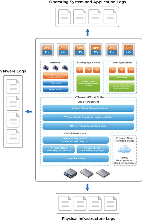 Log Insight Remote Syslog Architectures Sflanders