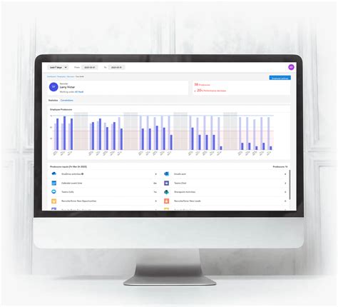Unlock Potential With Prodoscores Workforce Analytics Tools