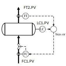 Three Element Level Control Download Scientific Diagram