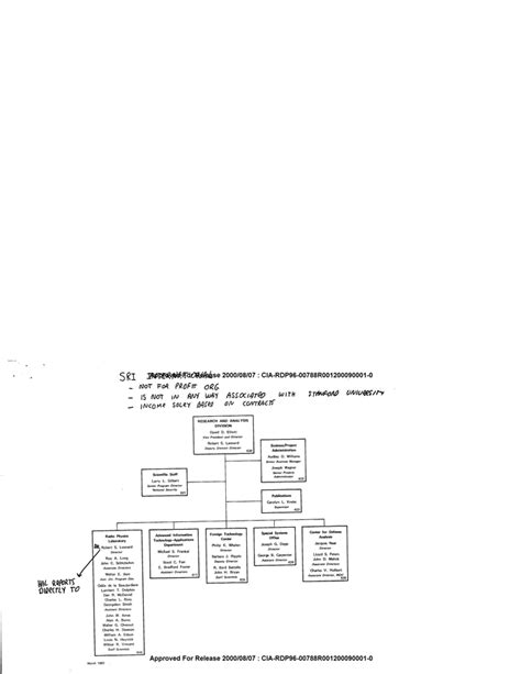 Organization Chart Documentcloud Organization Chart Documentcloud