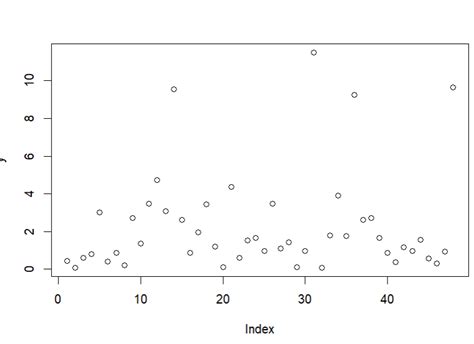 I Have Written A Code To Completely Random Process Of Chegg Com