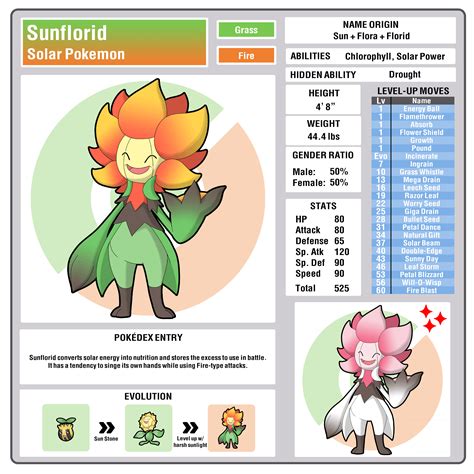 A Sunflora Evolution I Designed Rfakemon