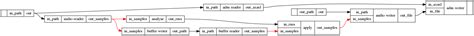 framework — adm toolbox documentation