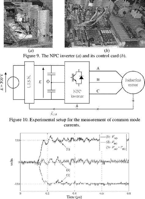 Figure 10 From A New Carrier Based Pwm For The Reduction Of Common Mode Currents Applied To