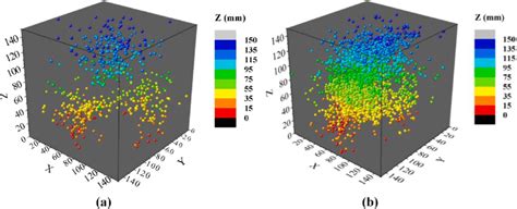Localization Of Ae Events A Steel Bar Bonded Rac Specimen And B Download Scientific