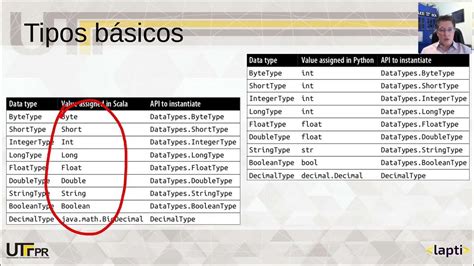 spark dataframe api youtube