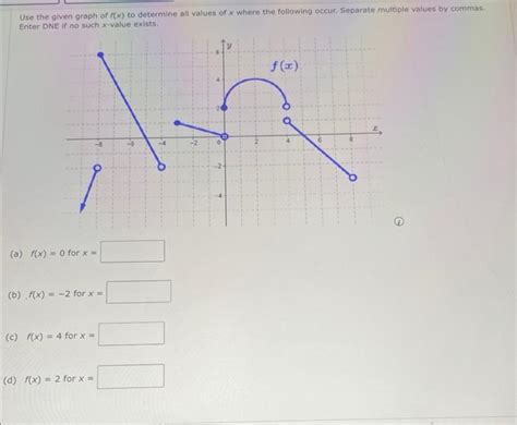Solved Use The Given Graph Of Fx To Determine All Values
