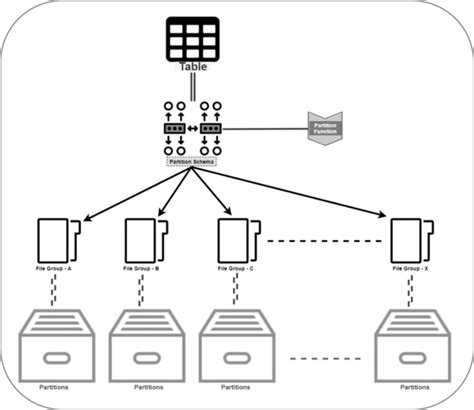 Table Partitioning In Azure SQL Database