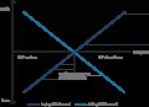 FX Forward Chatham Financial