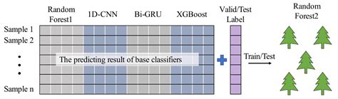 A Multi Feature Ensemble Learning Classification Method For Ship Classification With Space Based