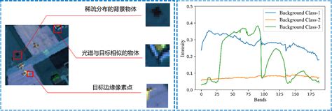 西安交通大学穆廷魁教授团队在高光谱目标检测方面取得新进展 陕西基础科学（数学、物理学）研究院