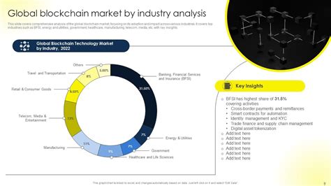 Comprehensive Guide To Blockchain Regulations And Compliance Bct Cd Ppt Example