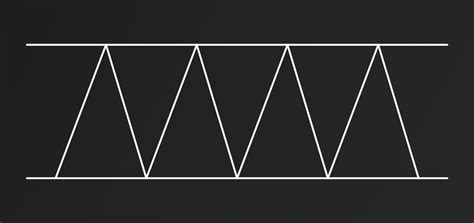 Market Environment Ranges Vs Trends Ftmo Academy
