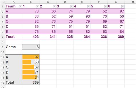 How To Use The Choosecols And Chooserows Functions In Excel To Extract Data