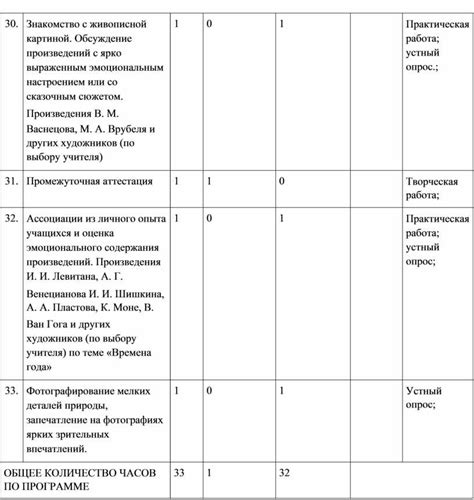Программа по ИЗО 1 класс Формат Docx Опубликовано 29 10 2022 в 09 30 02 Автор Махова Надежда